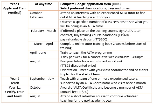 Tutors – Unlock the power of words